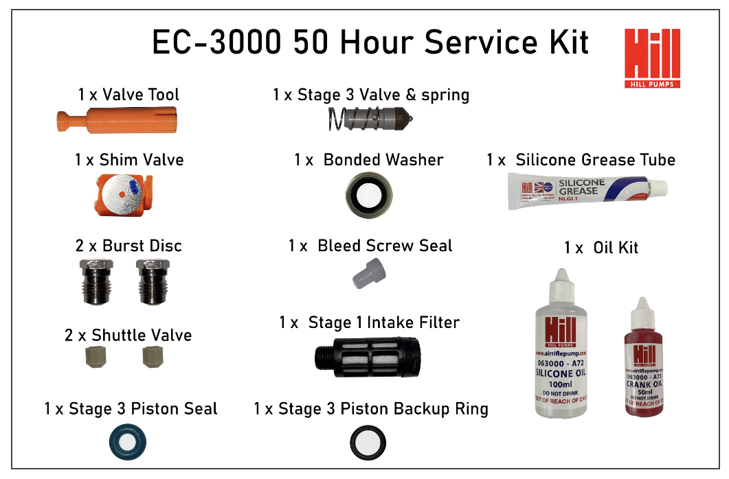 EC-3000 50 Hour Service Kit